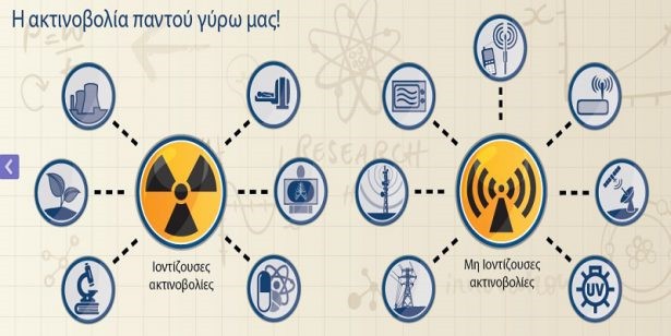 Ημερίδα Ιατρικού Σύλλογου Αθηνών (ΙΣΑ) - μέτρα προστασίας από την ...